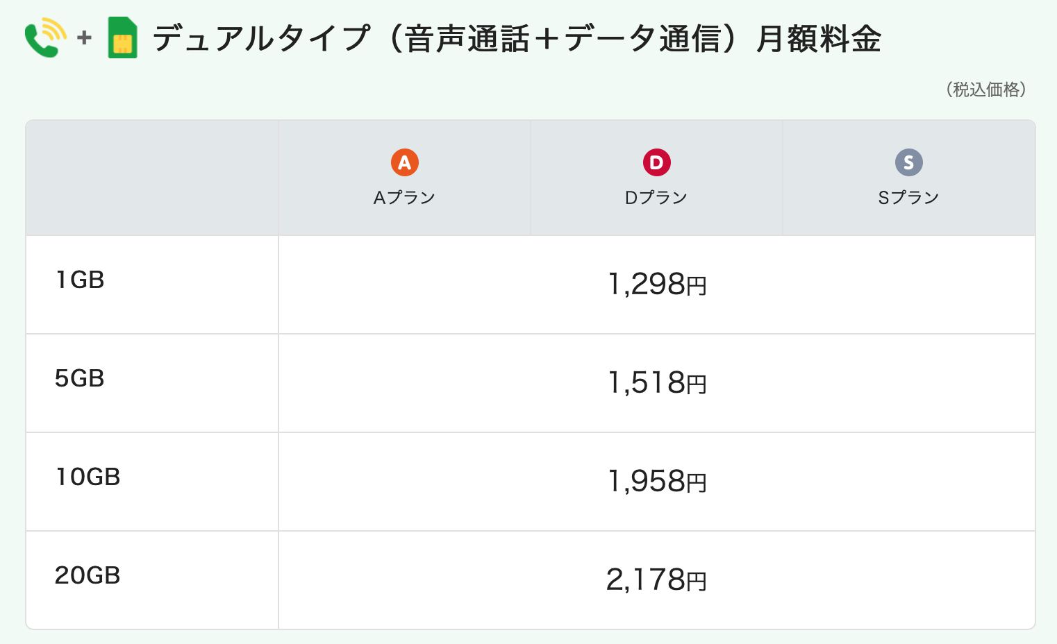 mineo（マイネオ）の申し込みから開通まで詳しく解説 | necomaruLab