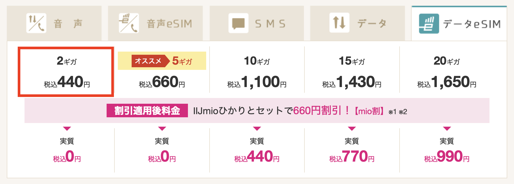 IIJmioとのデュアルSIM運用（併用）で楽天モバイルの圏外を回避 | necomaruLab