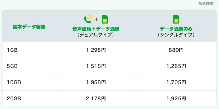 mineoと楽天モバイルでデュアルSIM運用（併用）メリットとデメリットは？ | necomaruLab