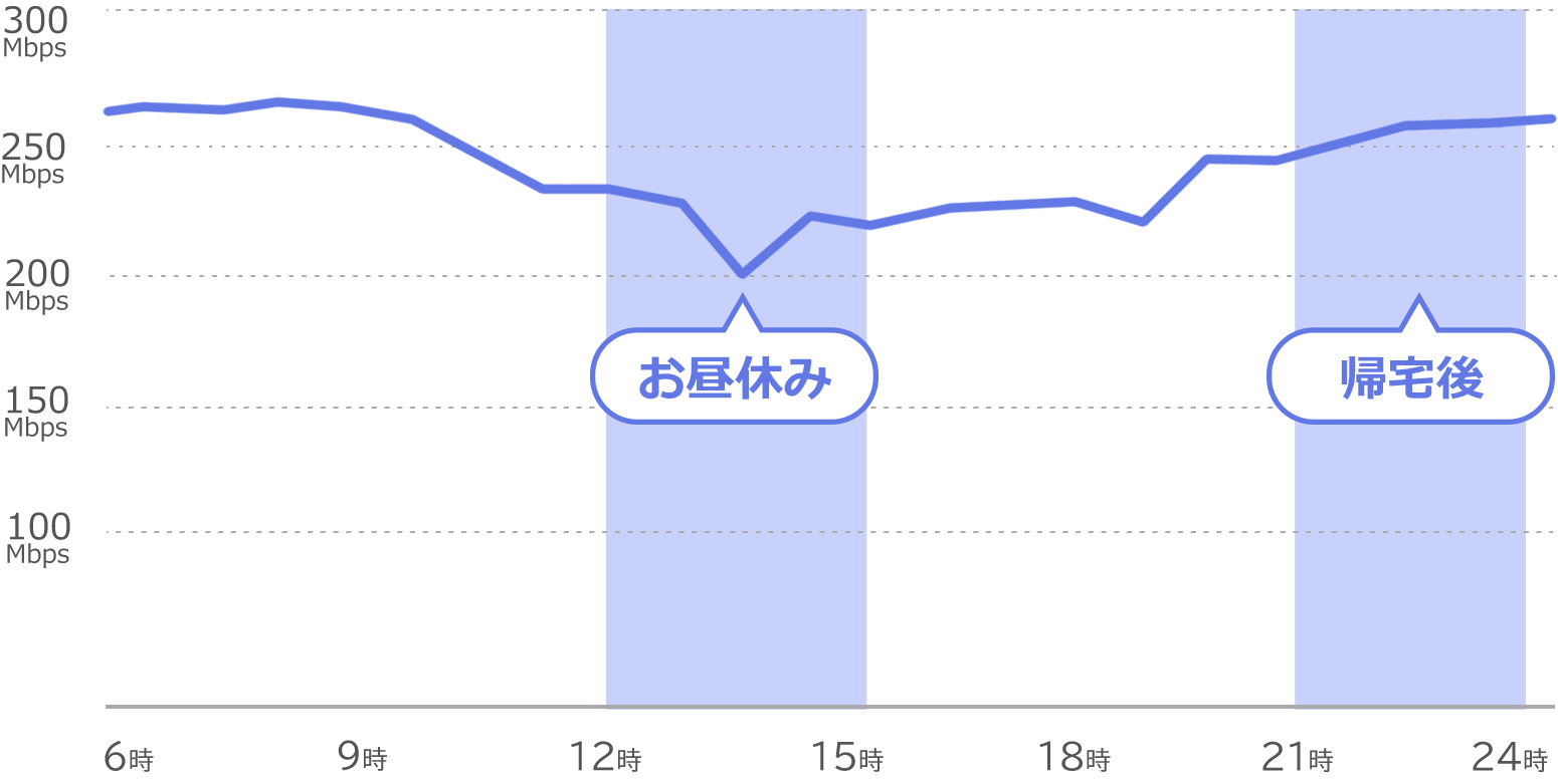 MNP転入するならNUROモバイルのNEOプランが最適 | necomaruLab